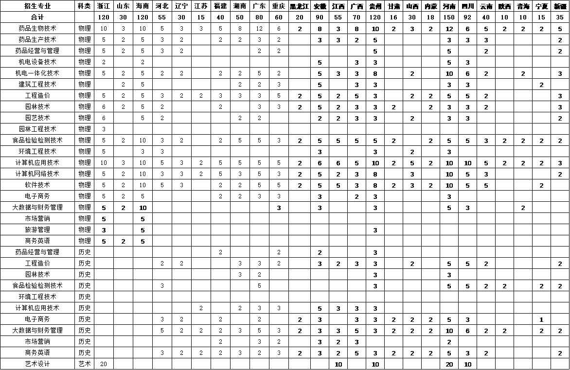 2025年分省分专业招生计划_高考志愿填报系统_最专业权威的志愿填报平台_高考志愿填报指南_职业招生_高考志愿_大学排名_大学招生网